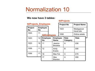 Normalization | PPT