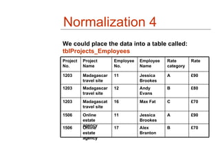Normalization | PPT