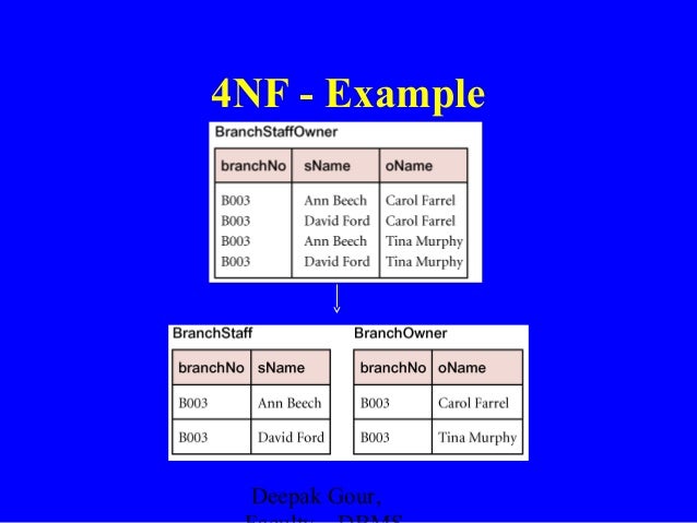 Normalization Process Theory