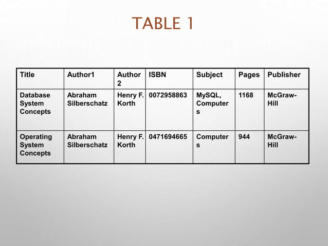 Normalization Pptx Databases Computer Software And Applications