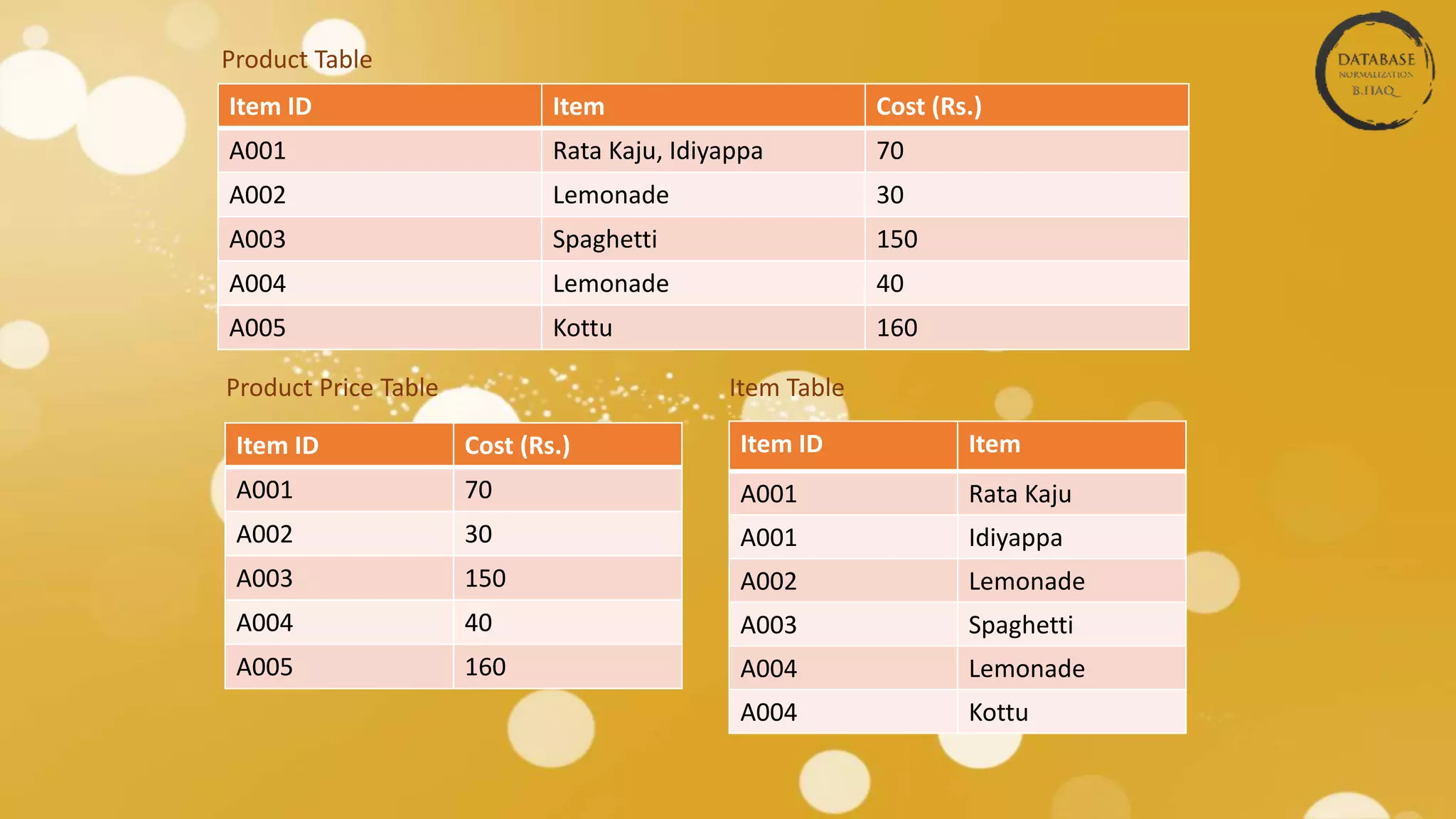 Normalization in a Database | PPTX
