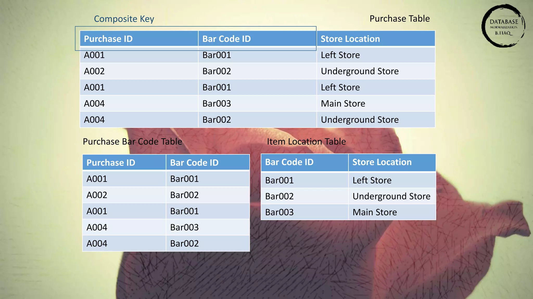 Normalization in a Database | PPTX