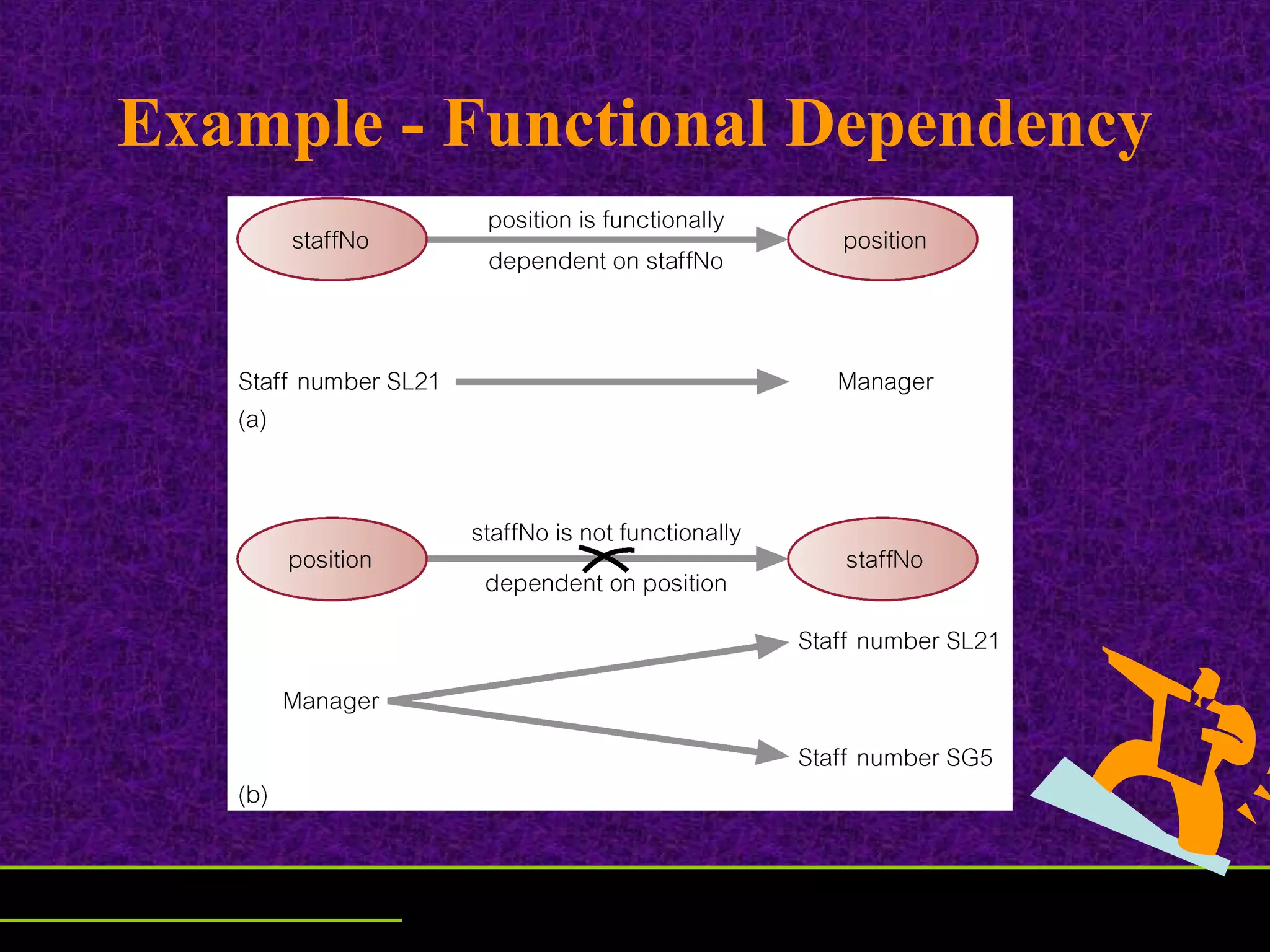 Normalization Ppt Databases Computer Software And Applications