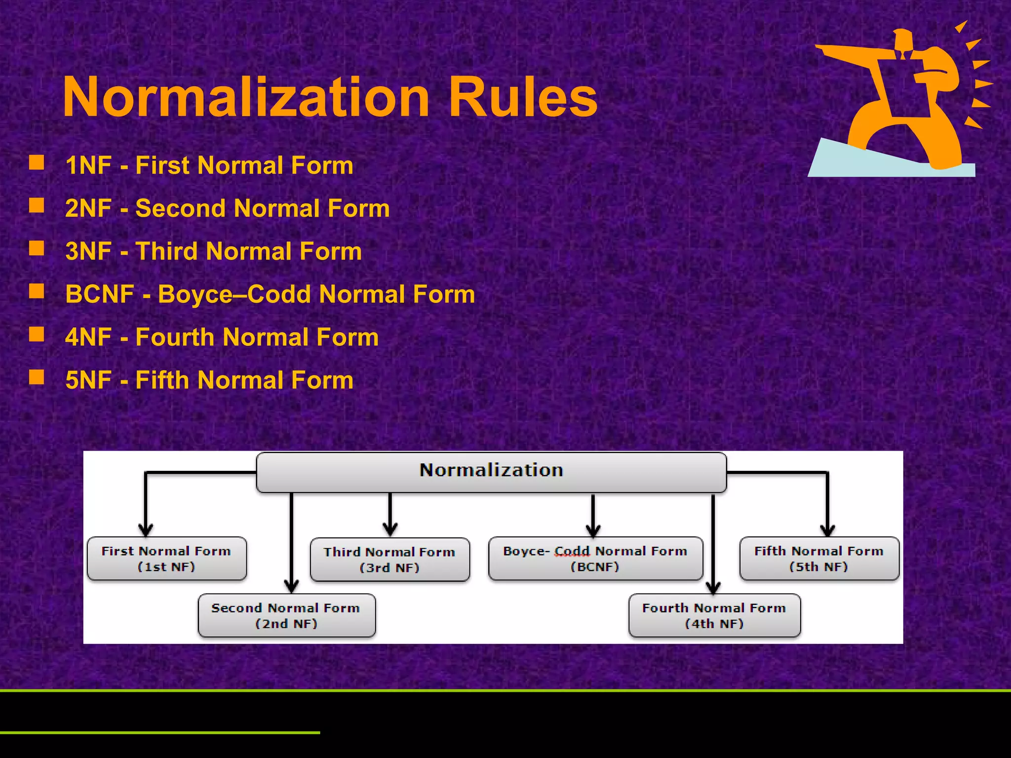 Normalization | PPT | Databases | Computer Software and Applications