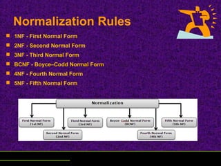 Normalization | PPT | Databases | Computer Software and Applications