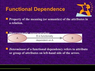Normalization | PPT | Databases | Computer Software and Applications