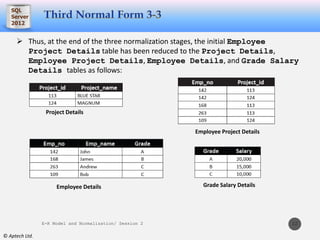 Normalization in Database | PPTX
