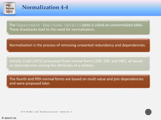 Normalization in Database | PPT