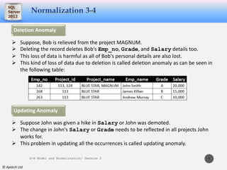 Normalization in Database | PPT