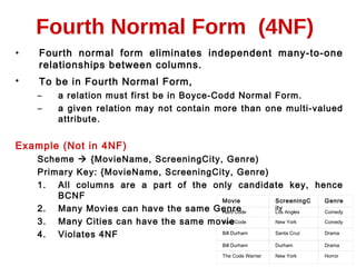 Normalization | PPT