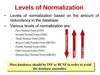 Normalization | PPT
