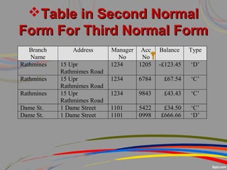 Normalization | PPT