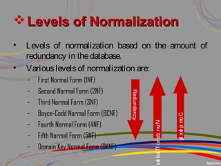 Normalization | PPT