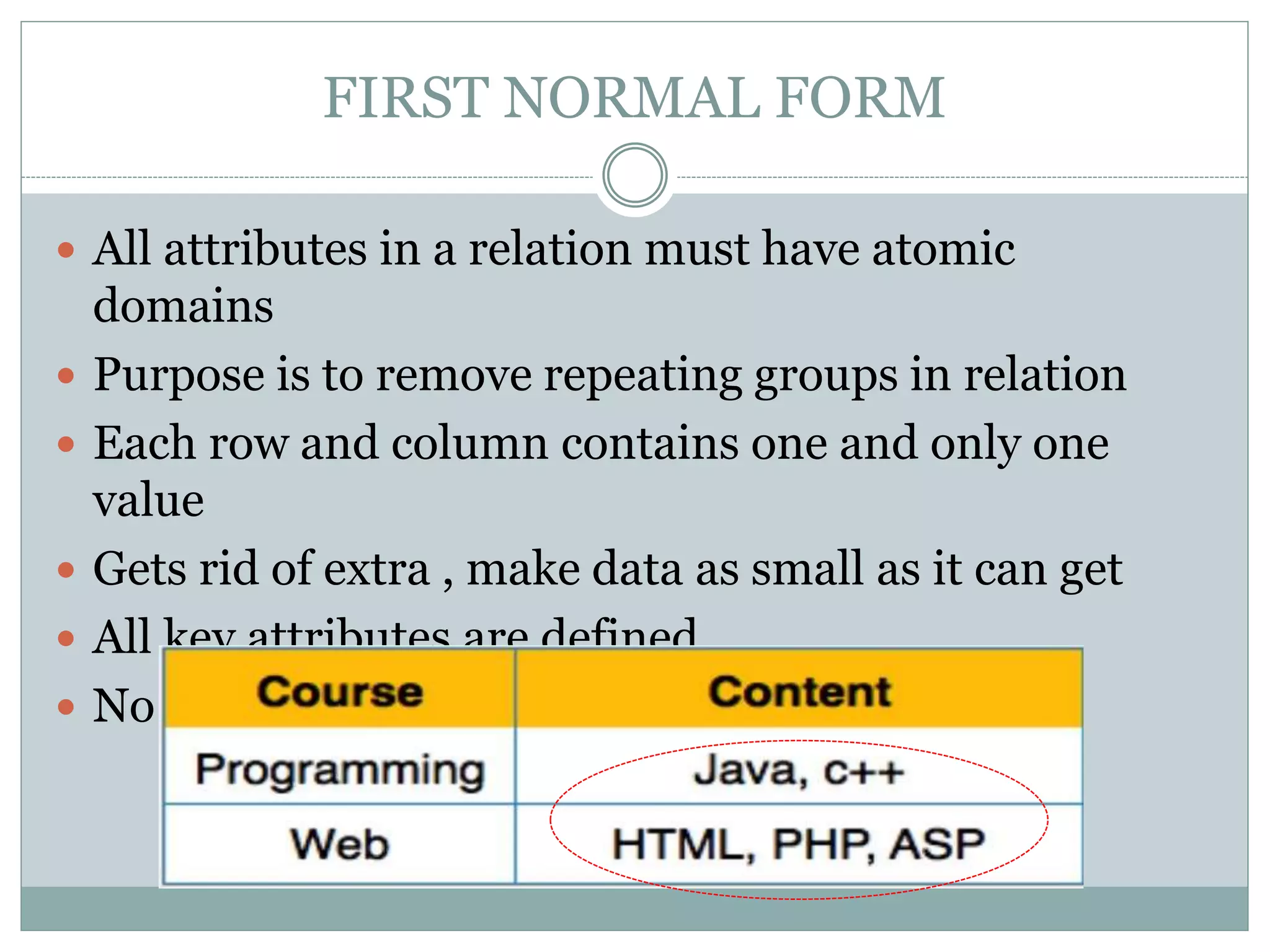 Normalization | PPTX