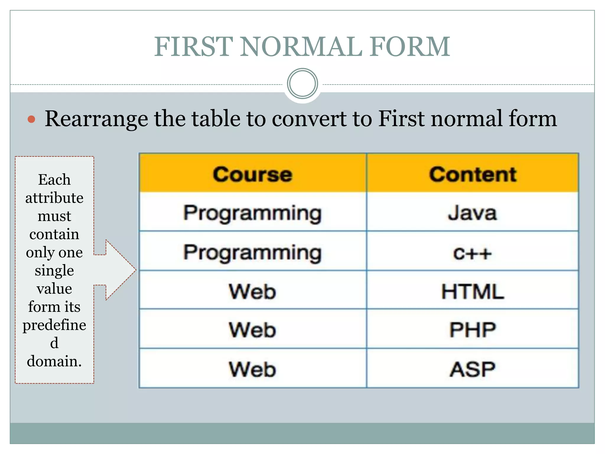 Normalization | PPTX