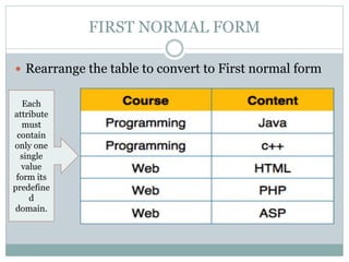 Normalization | PPTX