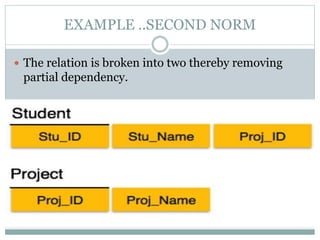 Normalization | PPTX