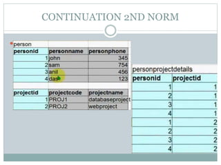 Normalization | PPTX