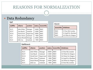 Normalization | PPTX
