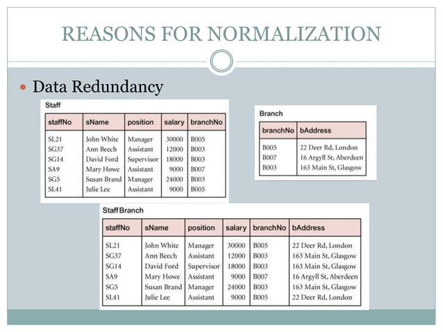 Normalization | PPTX