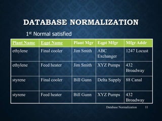 Database Normalization | PPTX