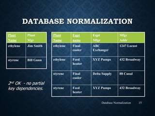Database Normalization | PPT