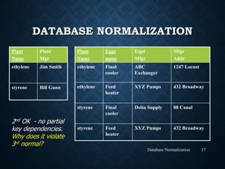 Database Normalization | PPTX