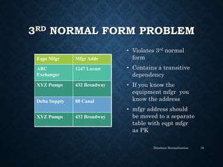 Database Normalization | PPTX