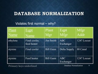 Database Normalization | PPTX
