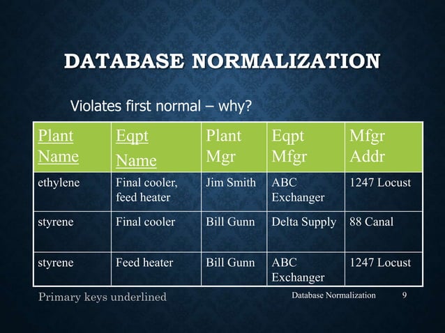 Database Normalization | PPT
