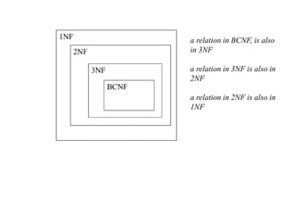 Normalization | PPTX