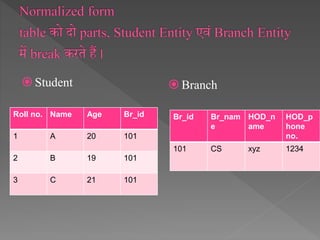 Normalization | PPTX