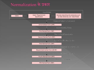 Normalization | PPTX