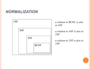 Normalization | PPT