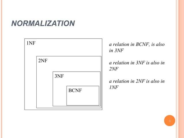Normalization | PPT