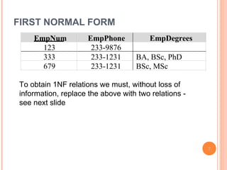 Normalization | PPT