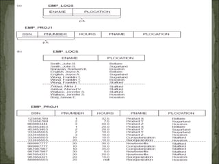 Function Dependencies and Normalization | PPT