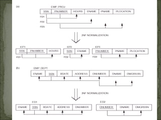 Function Dependencies and Normalization | PPT