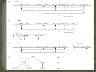 Function Dependencies and Normalization | PPT
