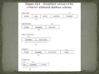 Function Dependencies and Normalization | PPT