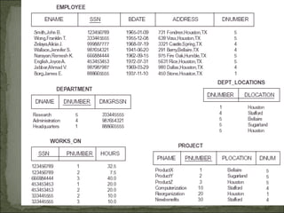 Function Dependencies and Normalization | PPT