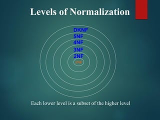 Normalization | PDF