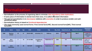 Normalization | PPT