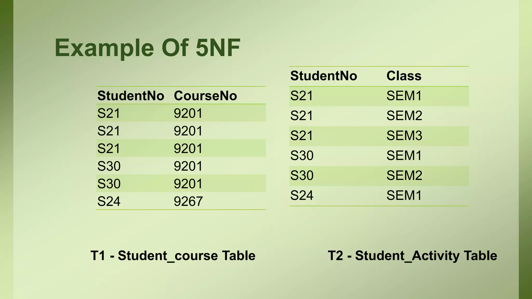 database Normalization | PPTX