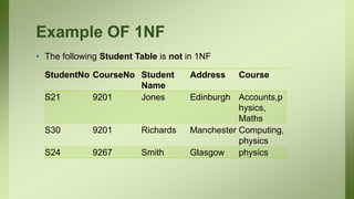 database Normalization | PPTX