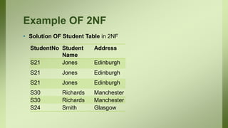 database Normalization | PPTX