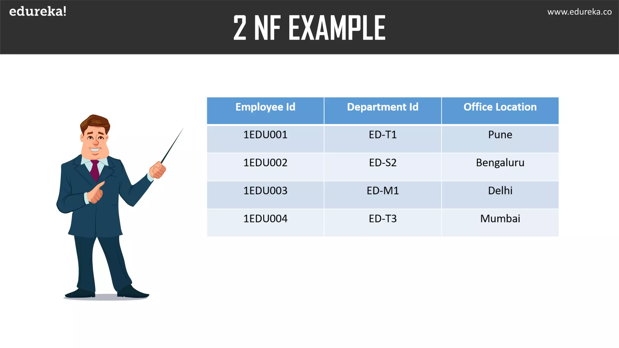 Normalization in SQL | Edureka | PDF