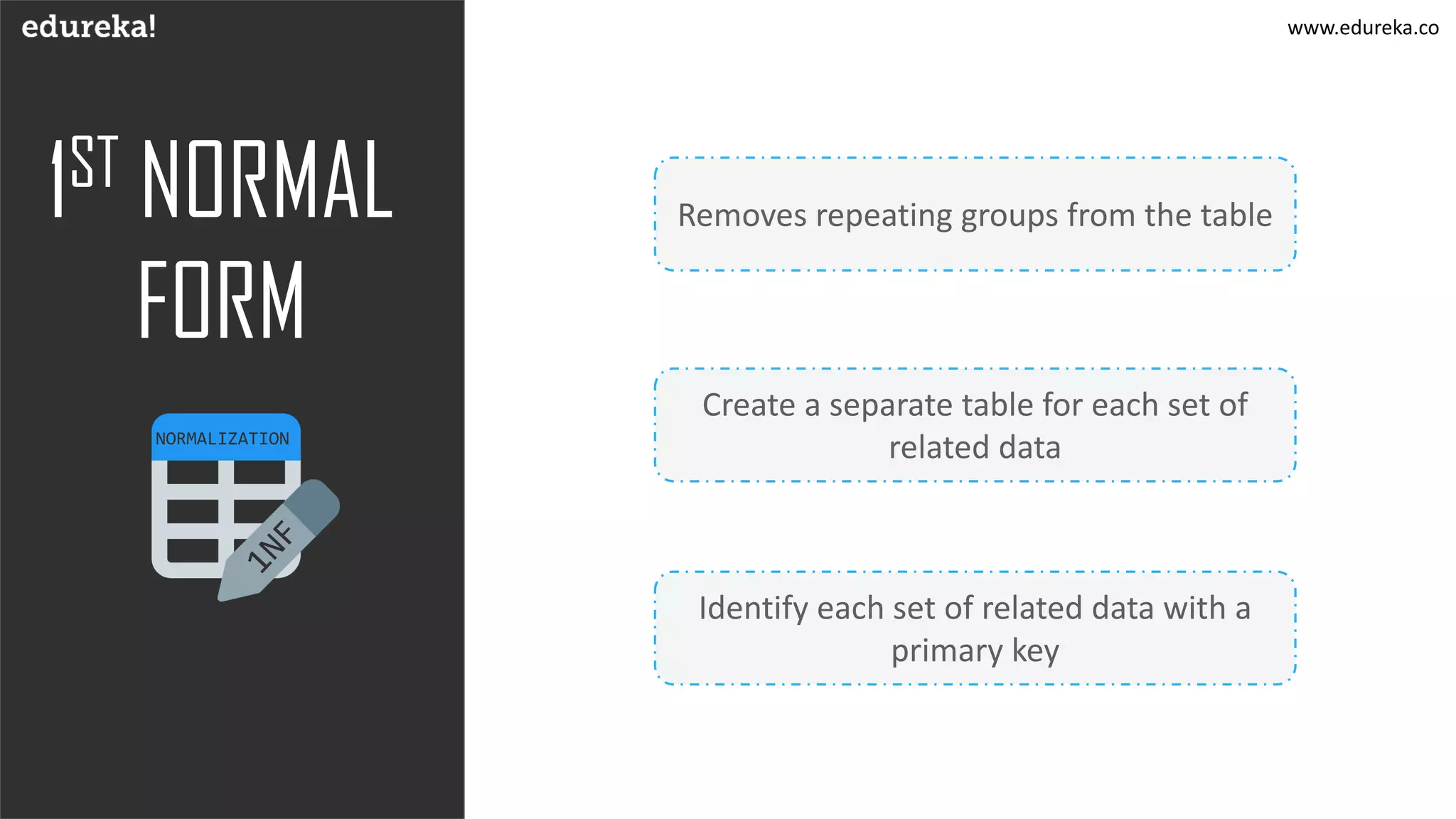 Normalization in SQL | Edureka | PDF