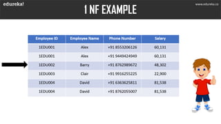 Normalization in SQL | Edureka | PDF