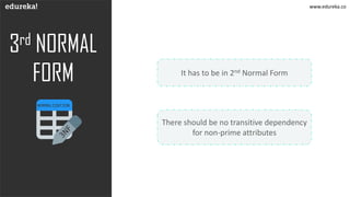 Normalization in SQL | Edureka | PDF